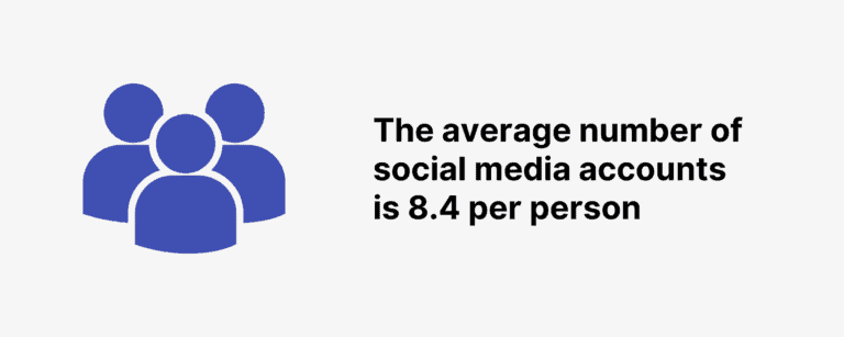 How Many People Use Social Media in 2022? (65+ Statistics)