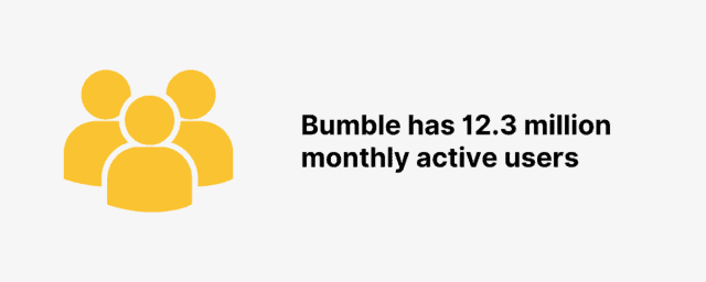 Bumble User and Revenue Statistics (2023)