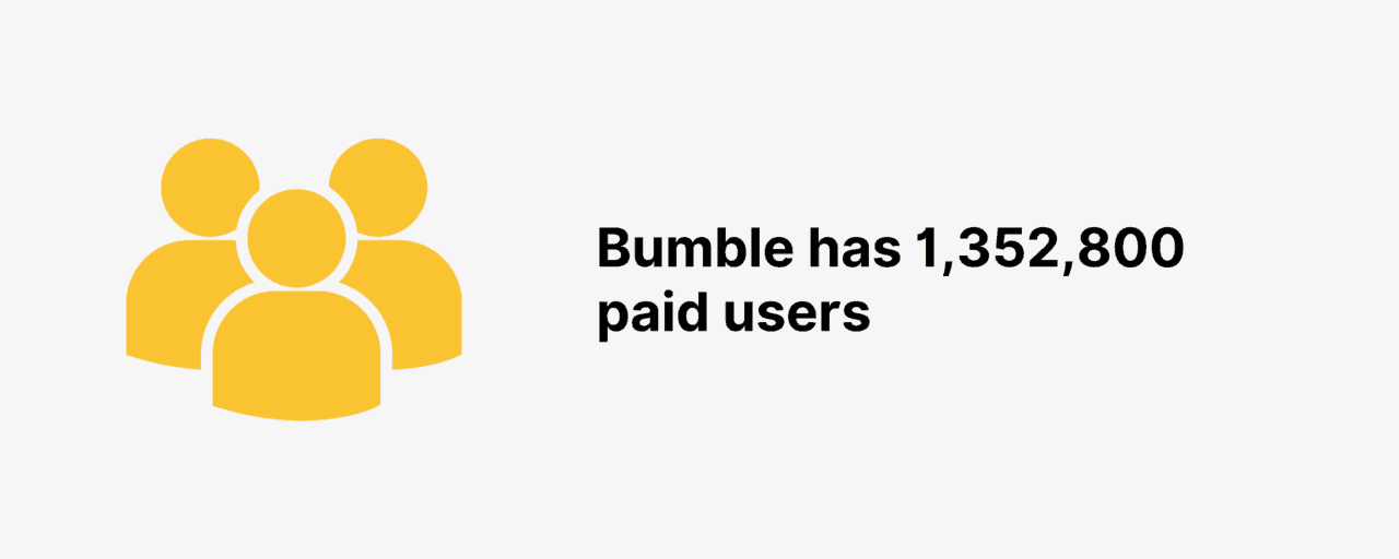 Bumble User and Revenue Statistics (2023)