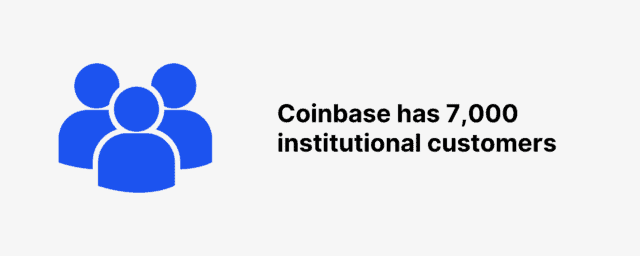 Coinbase Usage and Trading Statistics (2023)