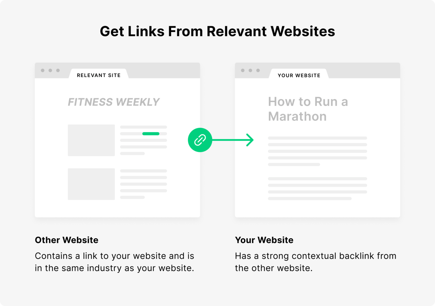 What Are Backlinks in SEO & Why You Need Them
