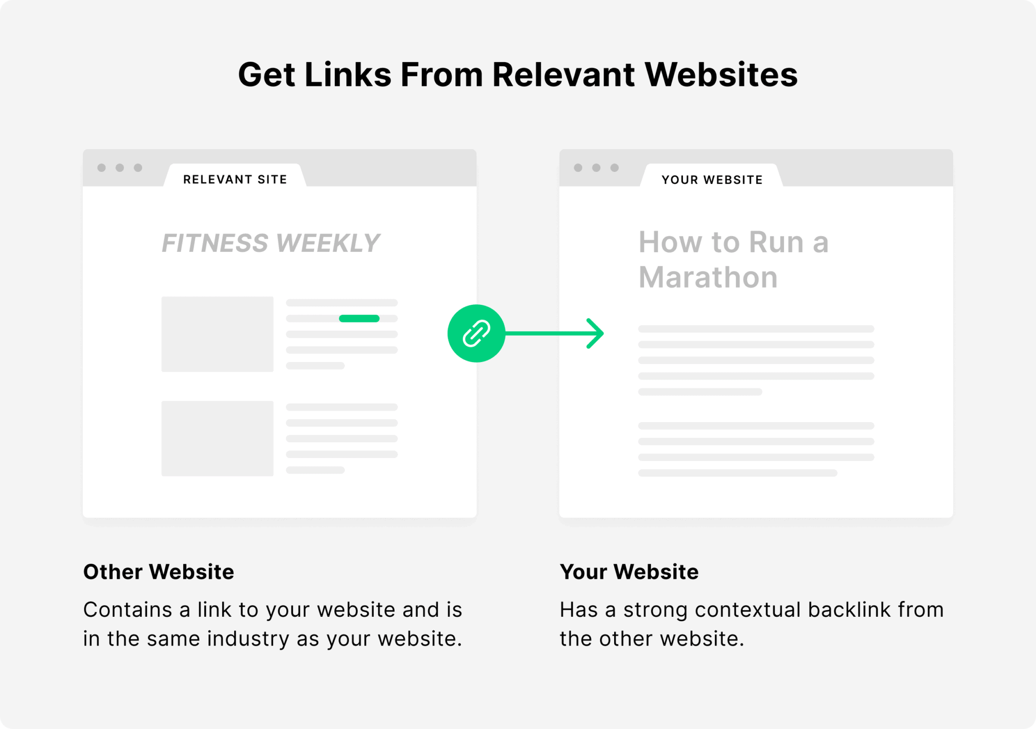 What Are Backlinks in SEO & Why You Need Them