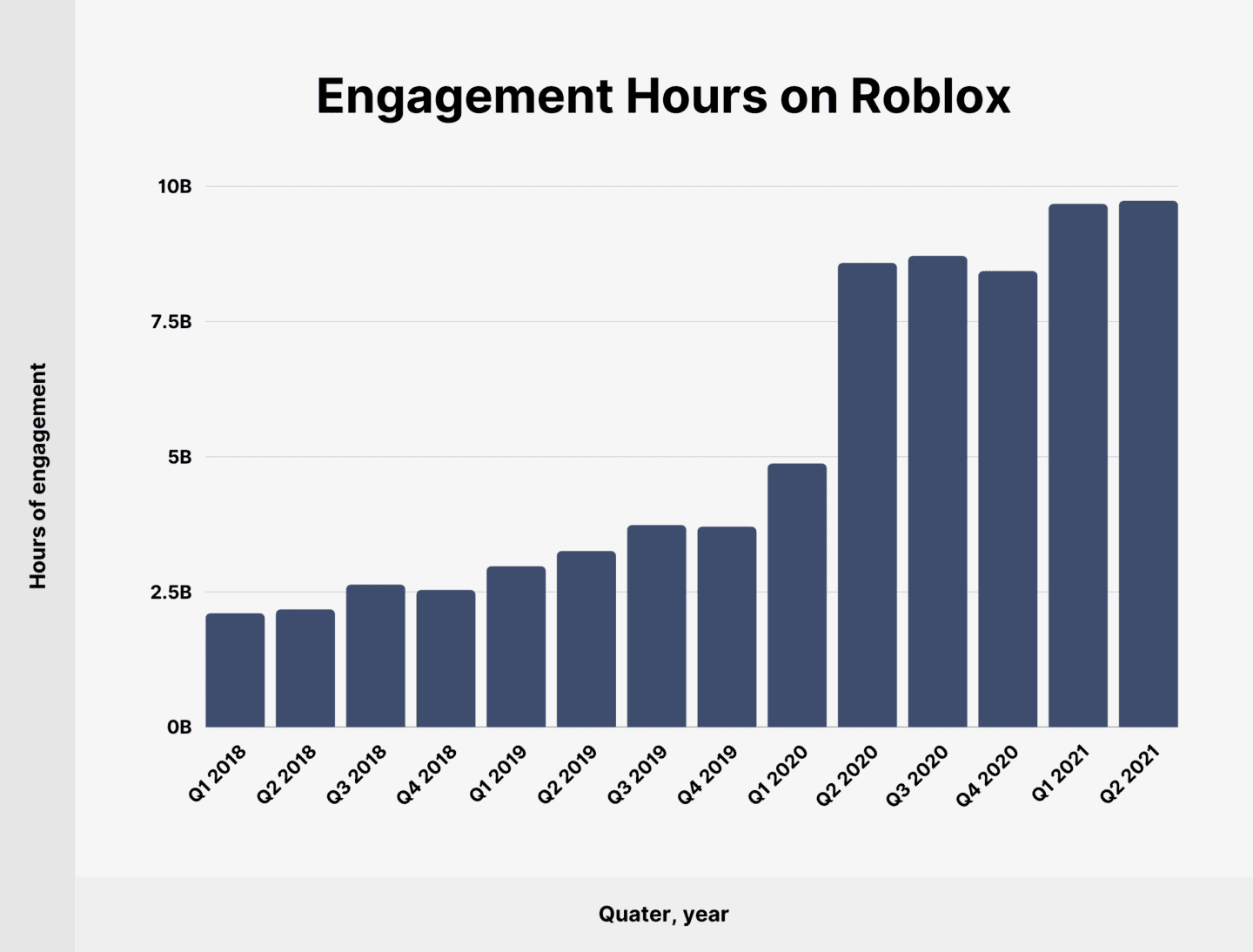 Roblox User and Growth Stats 2023