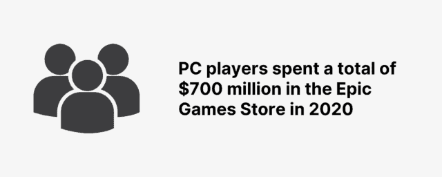 Epic Games Store User Statistics For 2023