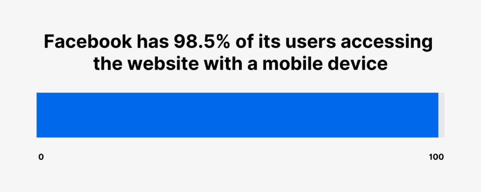 How Many People Use Facebook In 2022?