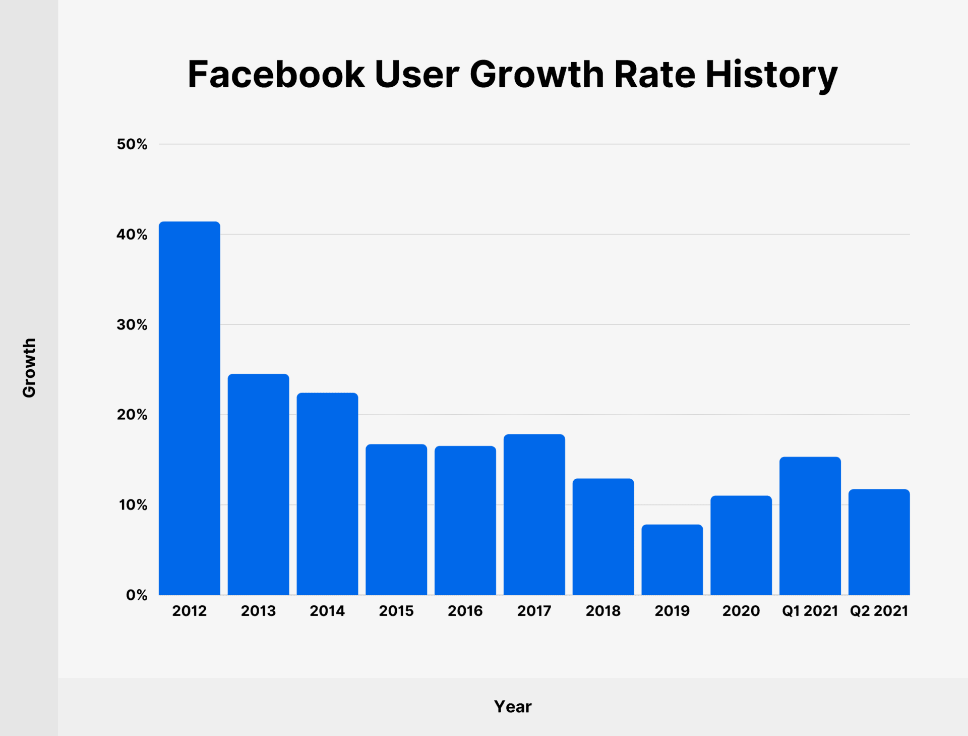 How Many People Use Facebook In 2022?