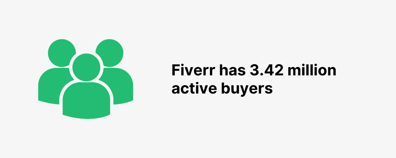 Fiverr Usage and Growth Statistics: How Many People Use Fiverr in 2023?