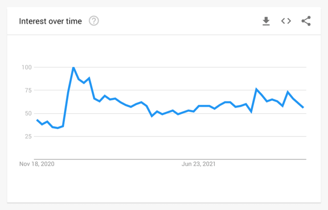Viral Content: What It Is & How to Make Your Content Go Viral