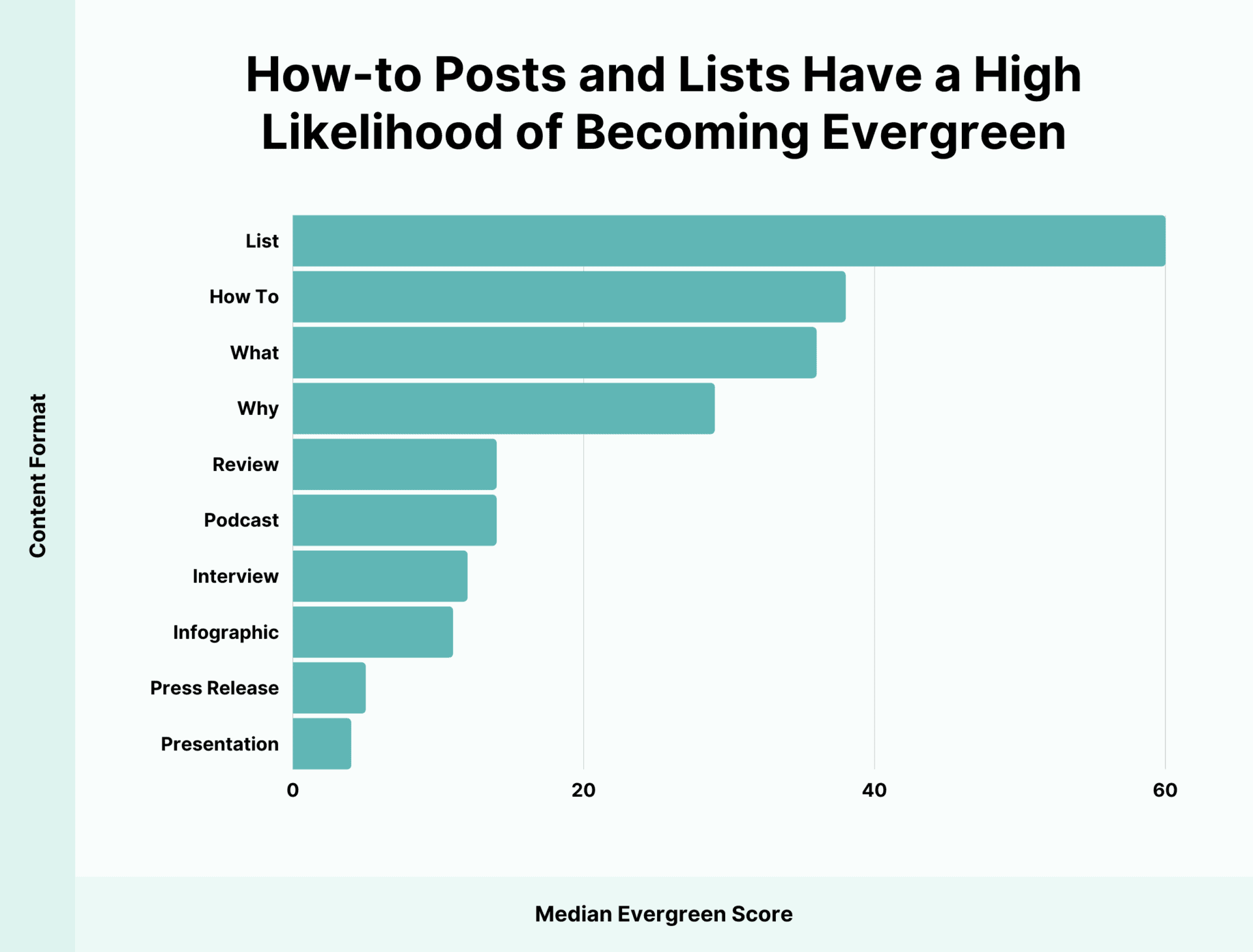We Analyzed 3.6 Billion Articles. Here's What We Learned About ...