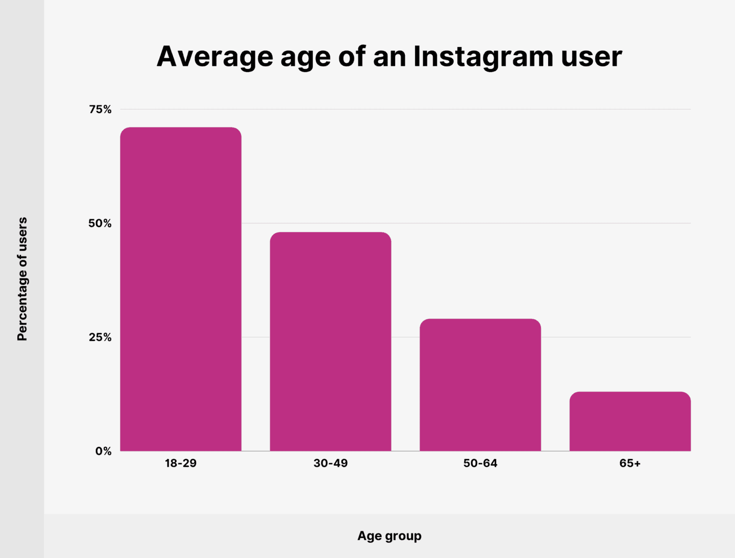 How Many People Use Instagram? 95+ User Statistics (2023)