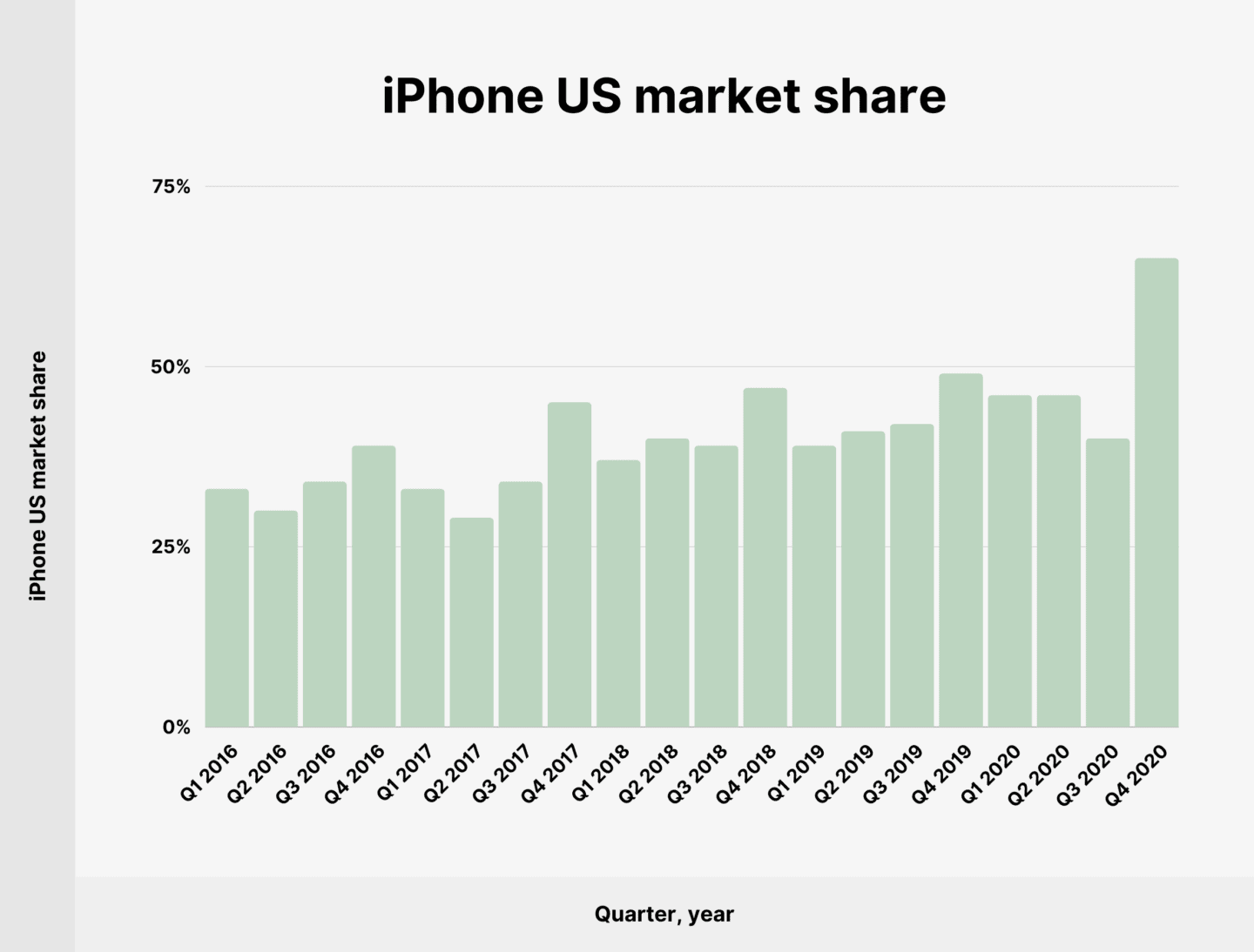 iPhone Users and Sales Stats for 2023