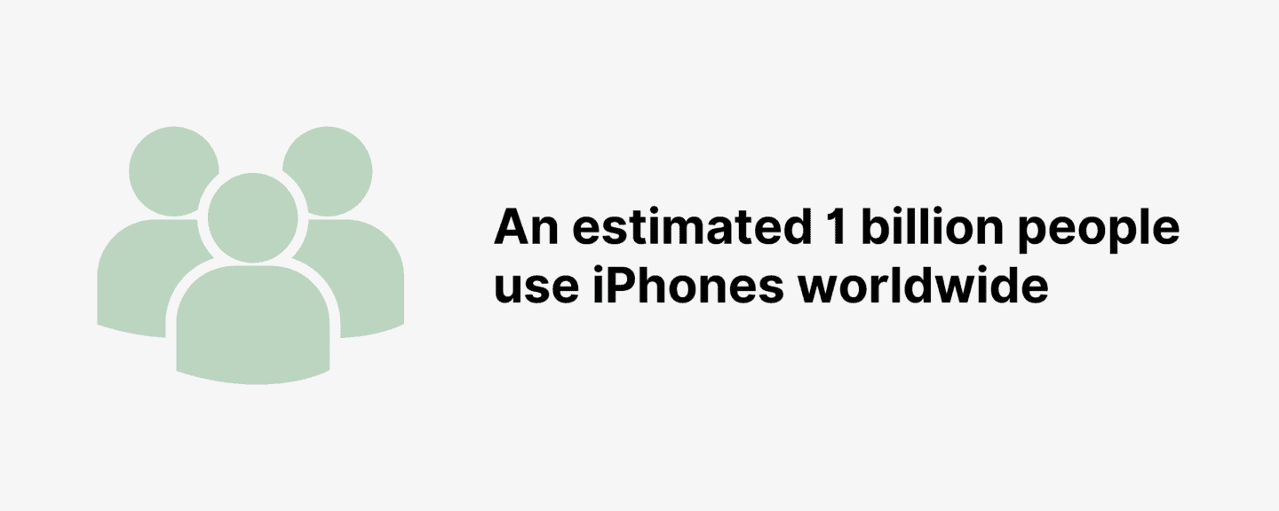 iPhone Users and Sales Stats for 2023