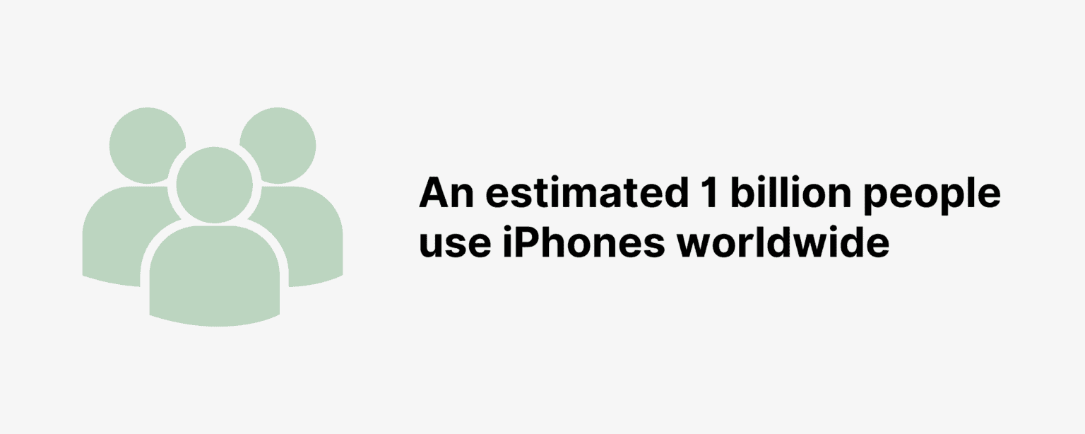 iPhone Users and Sales Stats for 2023