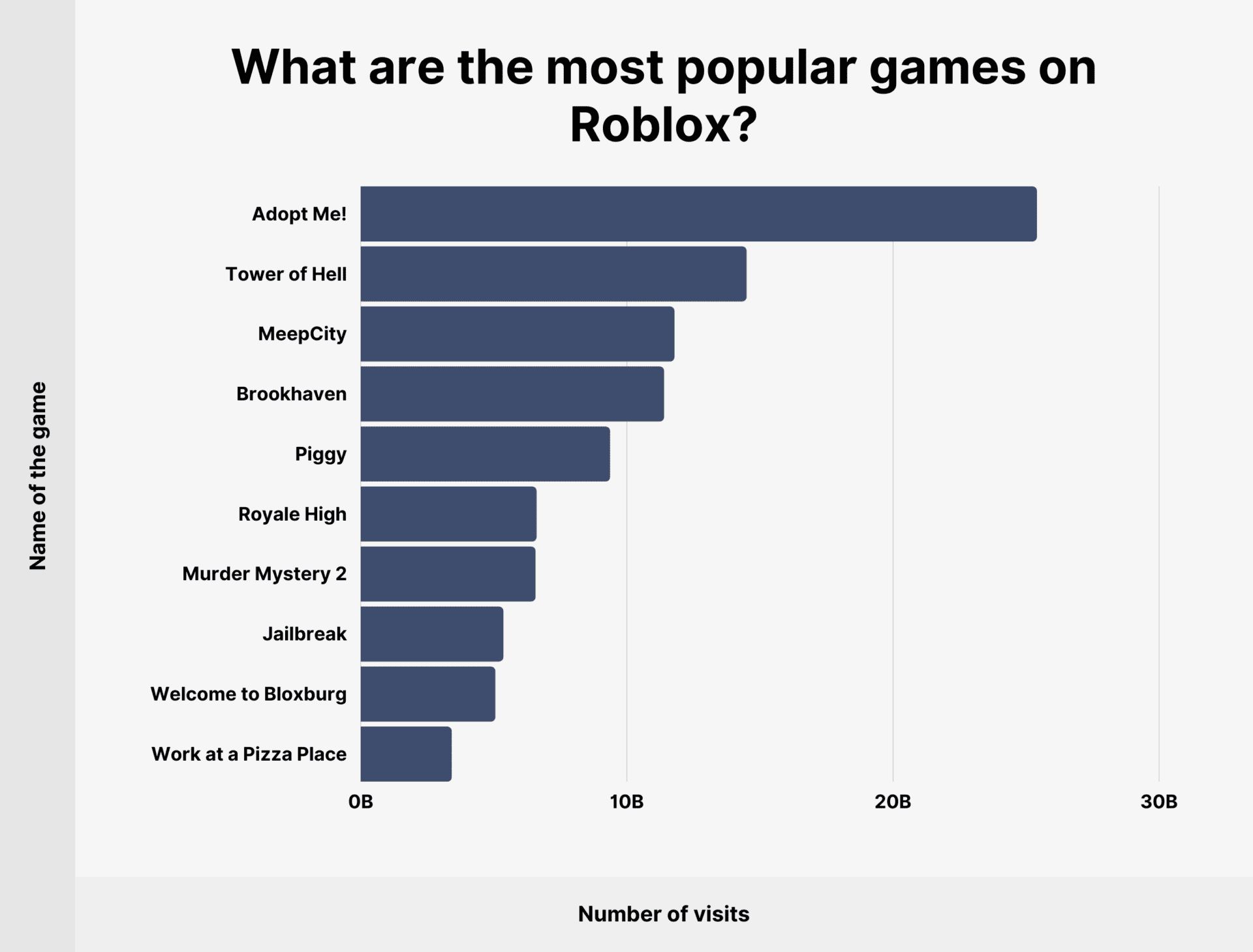 Roblox User and Growth Stats 2023