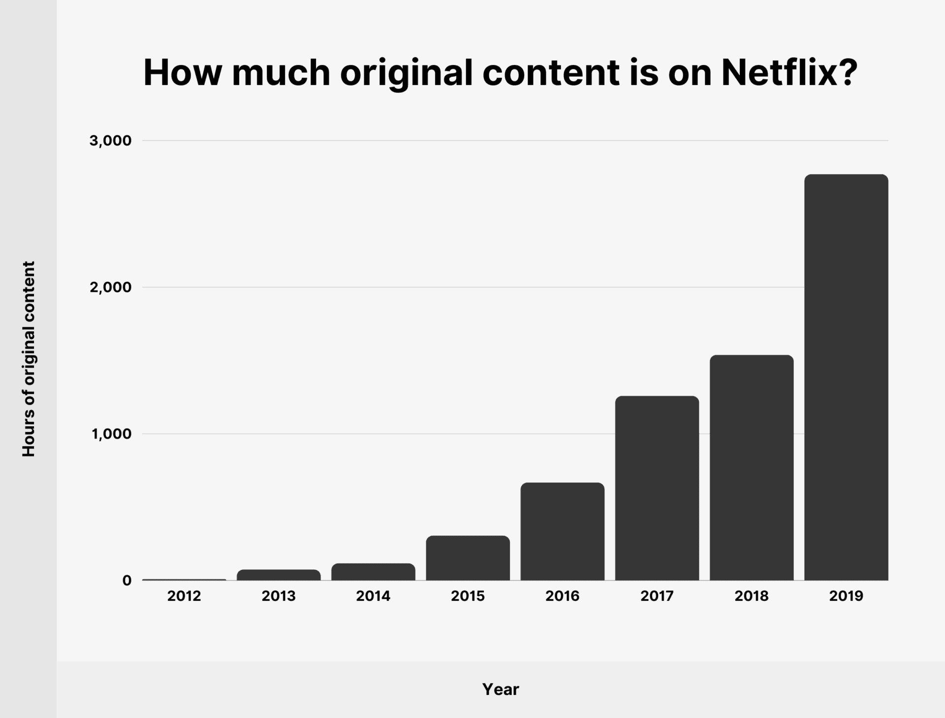 Netflix Subscriber and Growth Statistics: How Many People Watch Netflix ...