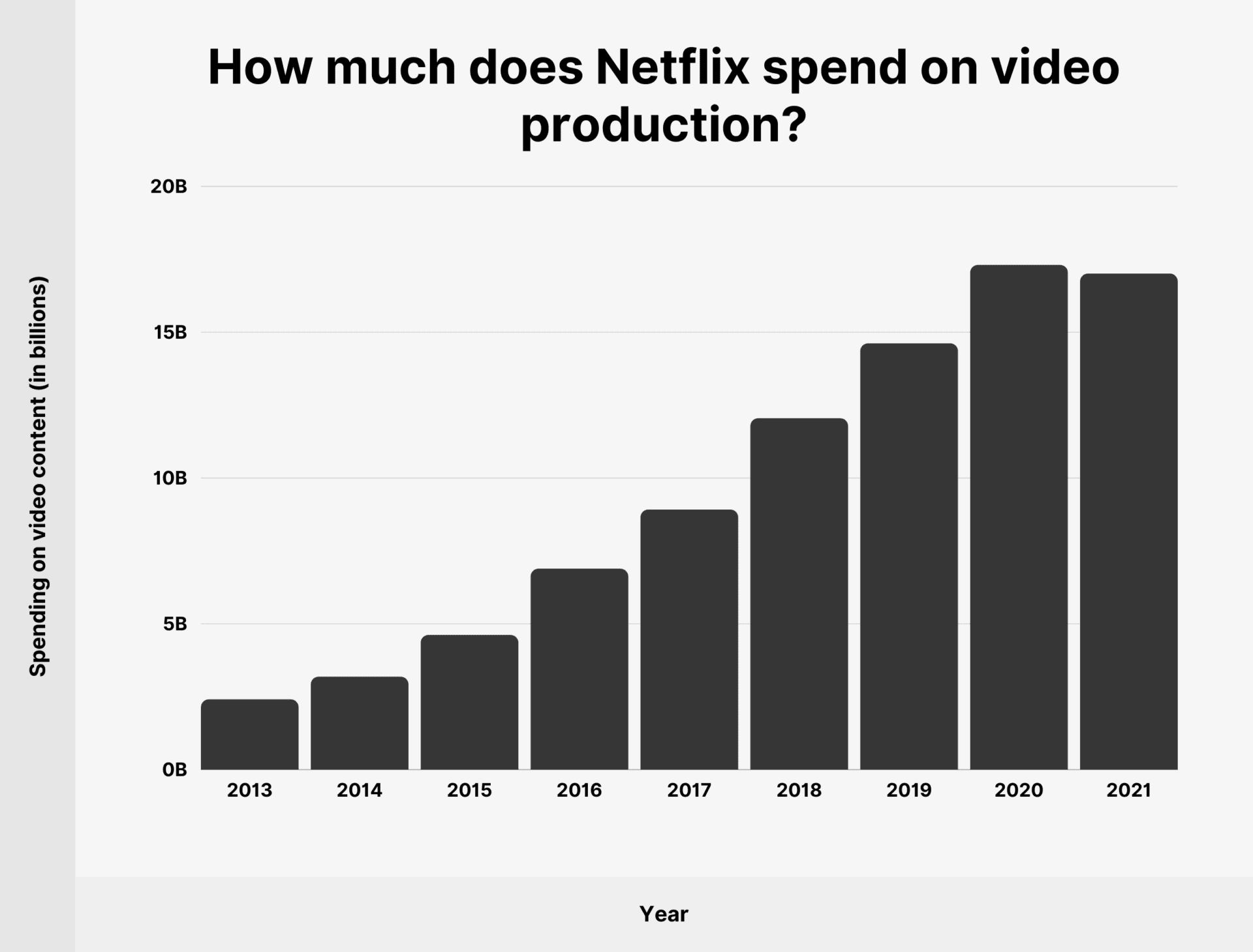 Netflix Subscriber and Growth Statistics: How Many People Watch Netflix ...