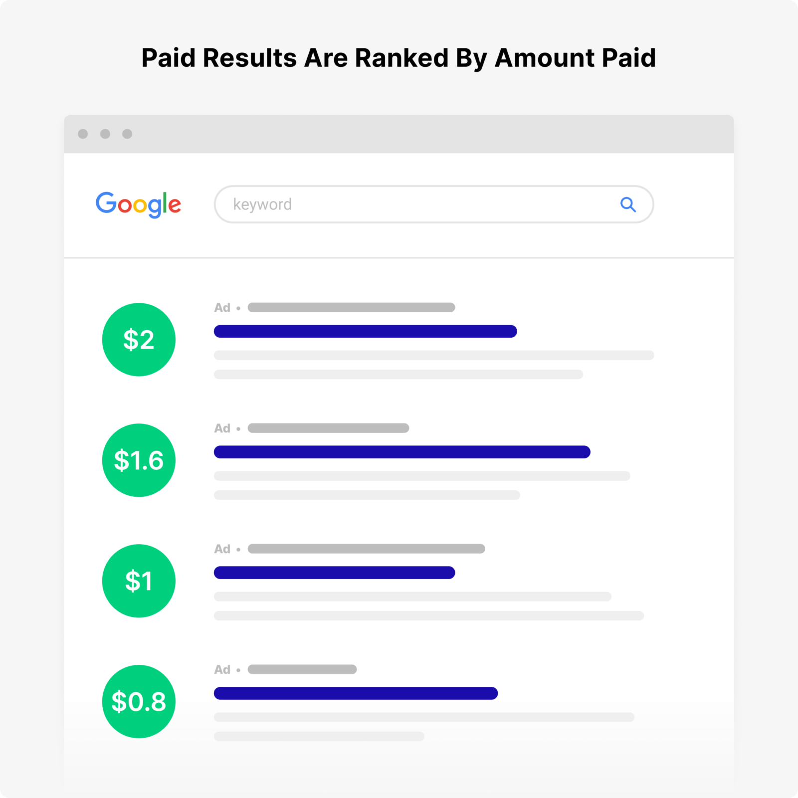 What is SEO? The Complete Search Engine Optimization Guide