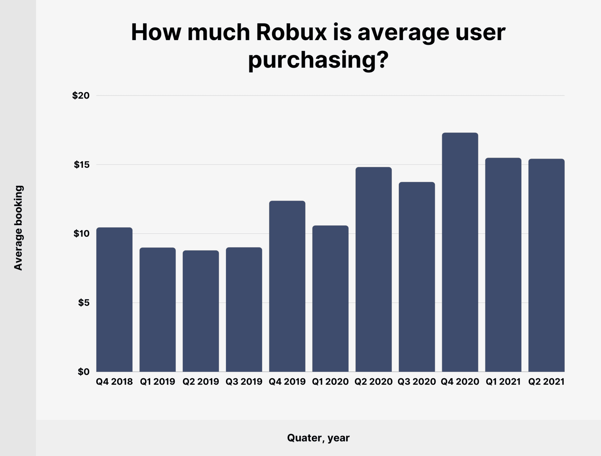 Roblox - Hur många användare och tillväxtstatistik - 2026