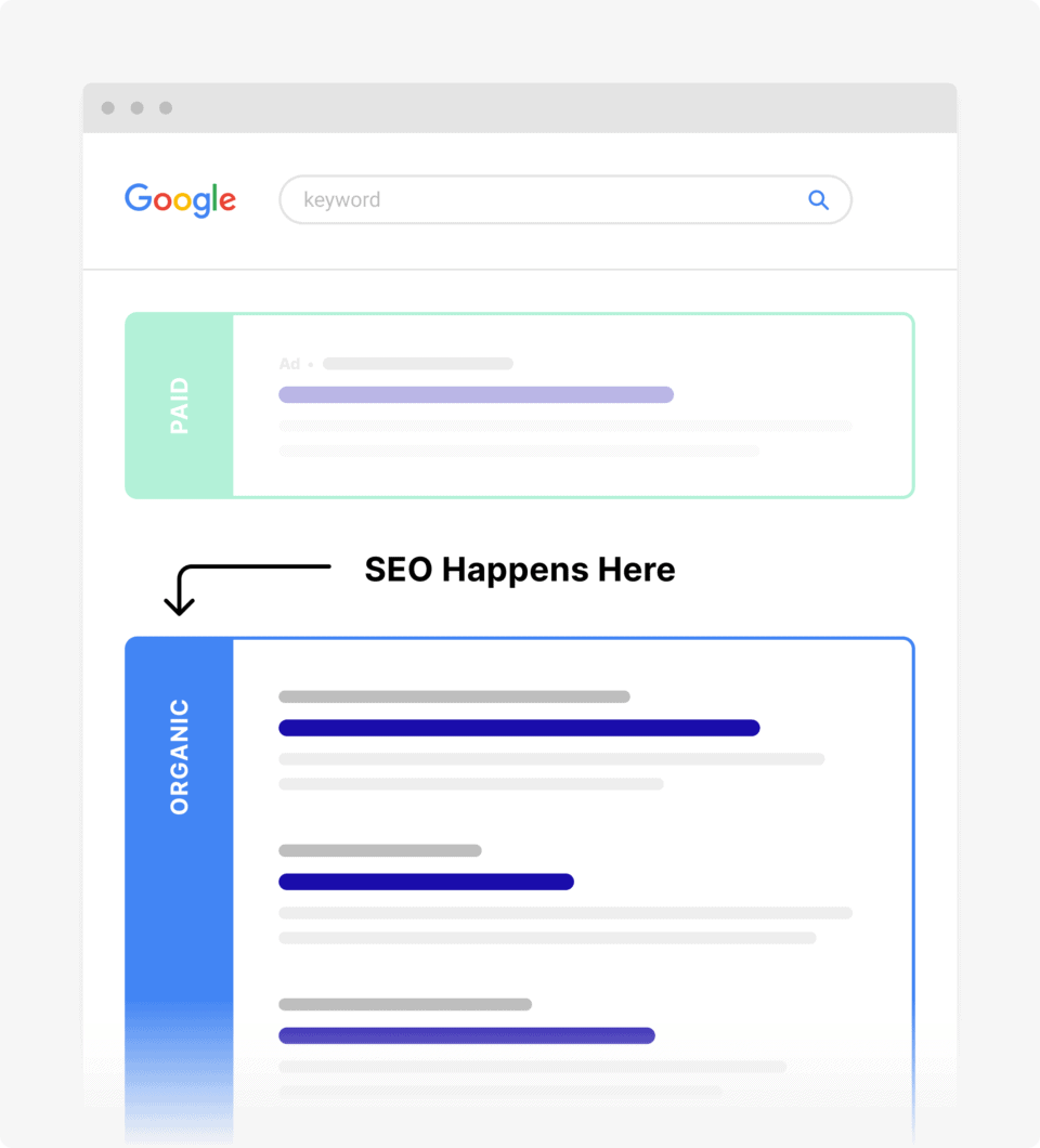 What is SEO? The Complete Search Engine Optimization Guide