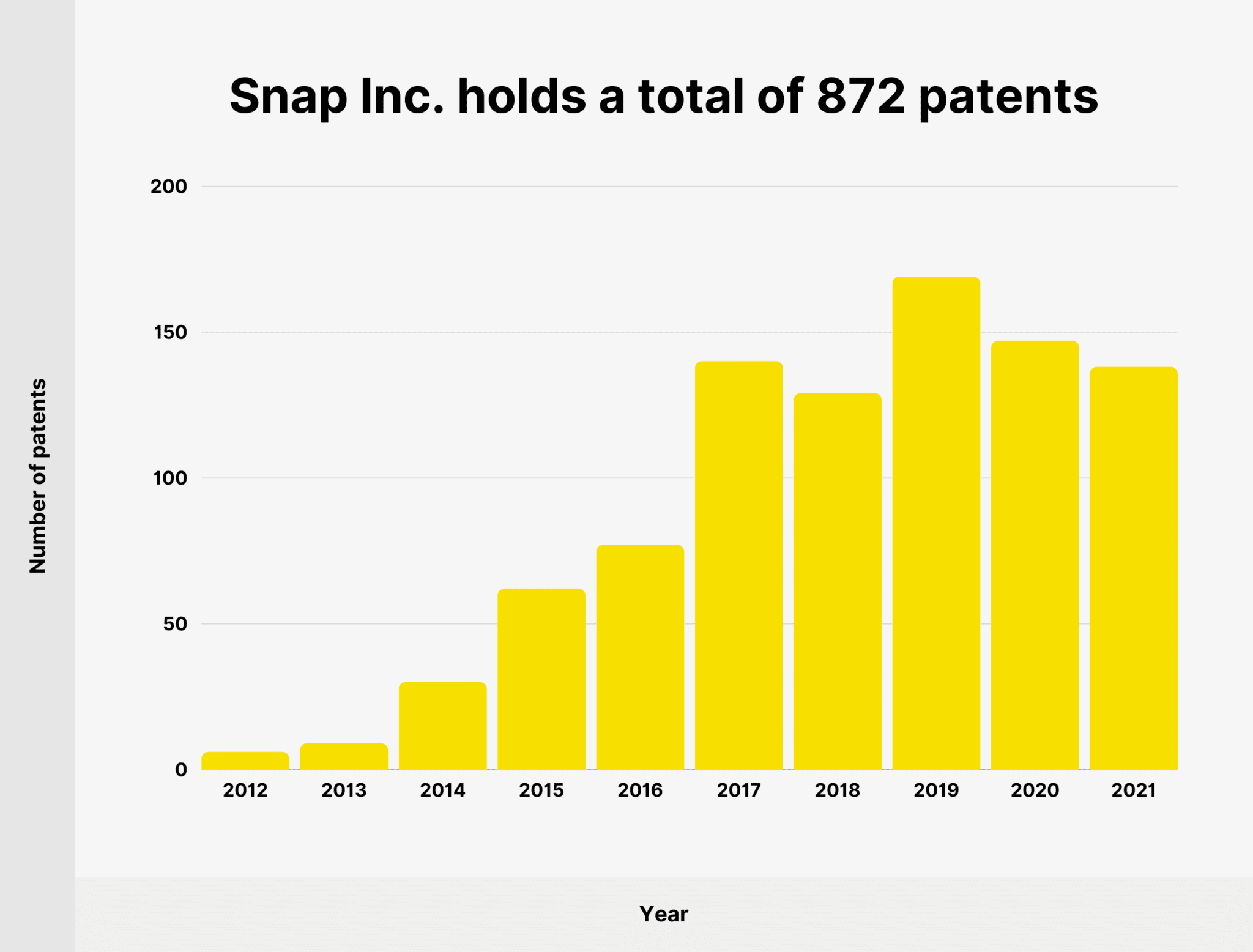 Snapchat Demographic Stats: How Many People Use Snapchat in 2023? Snapchat Demographic Stats: How Many People Use Snapchat in 2023?