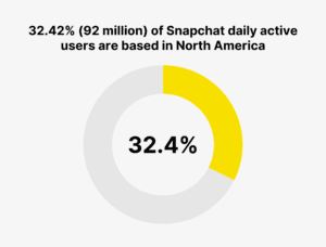 Snapchat Demographic Stats: How Many People Use Snapchat in 2023?