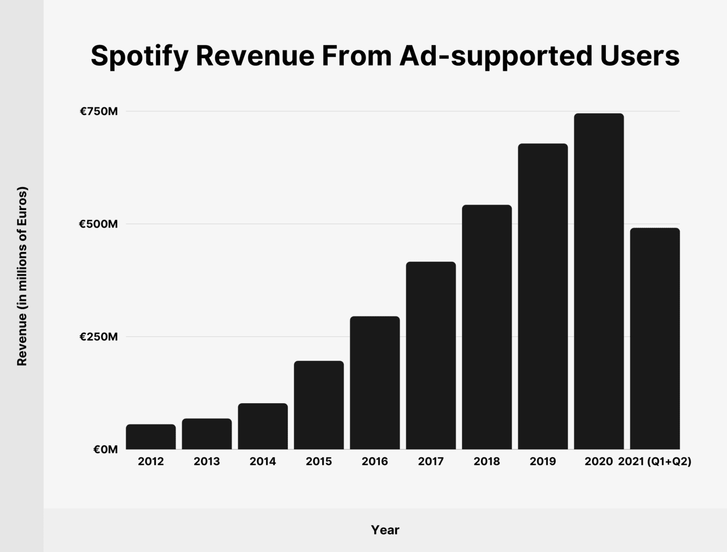 spotify-antal-anv-ndare-uppdaterad-i-2023-anv-ndarstatistik