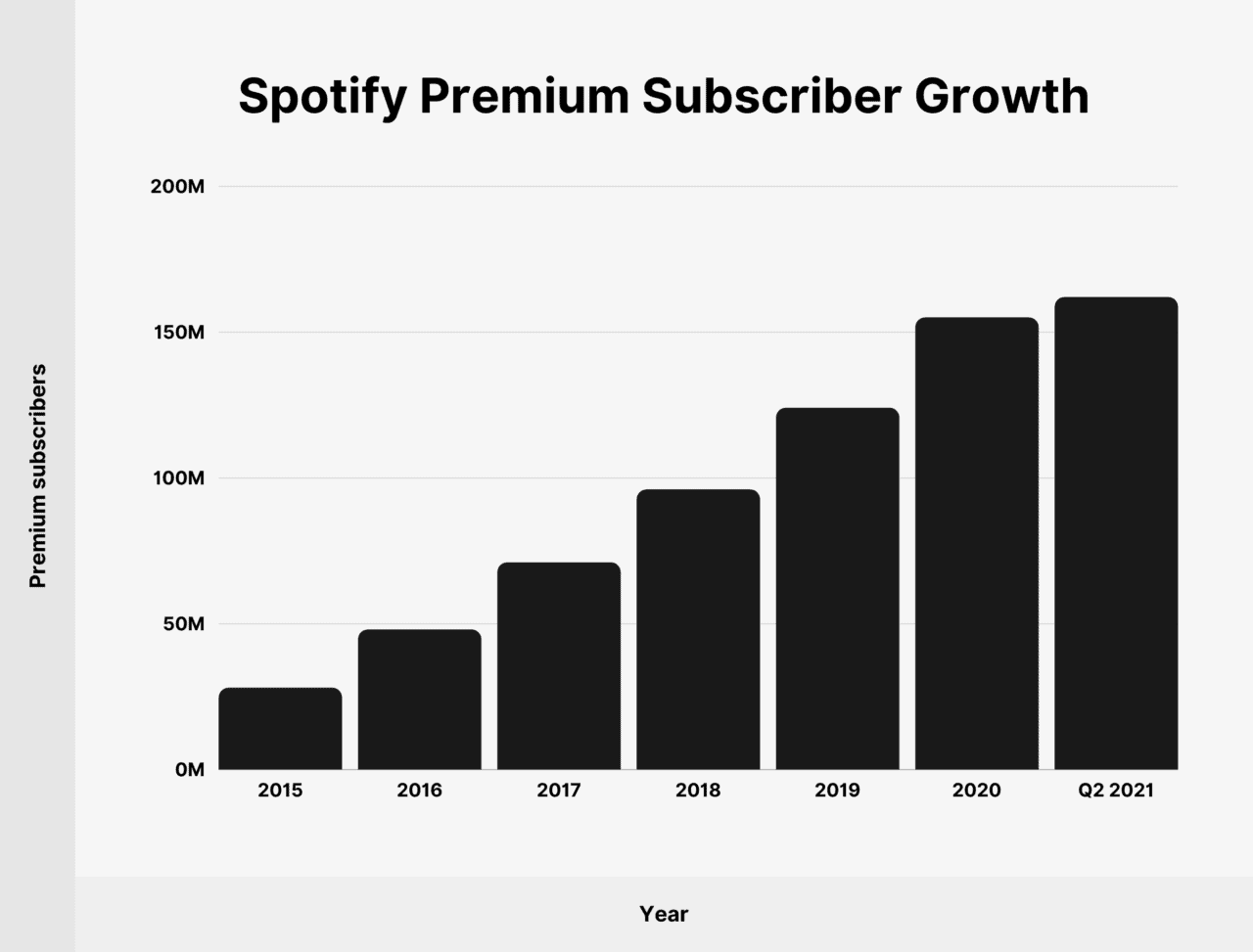 Spotify User Stats (Updated March 2023)