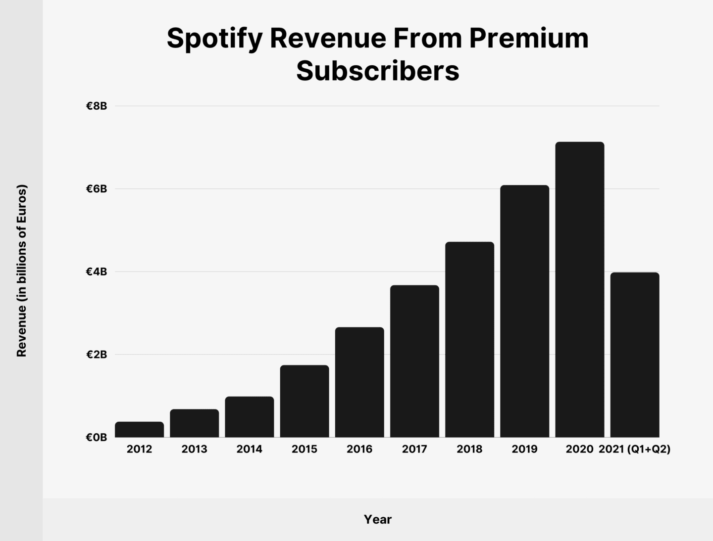 Spotify User Stats (Updated March 2023)