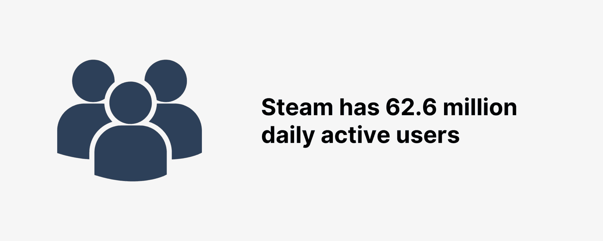 Steam Usage and Catalog Stats for 2023