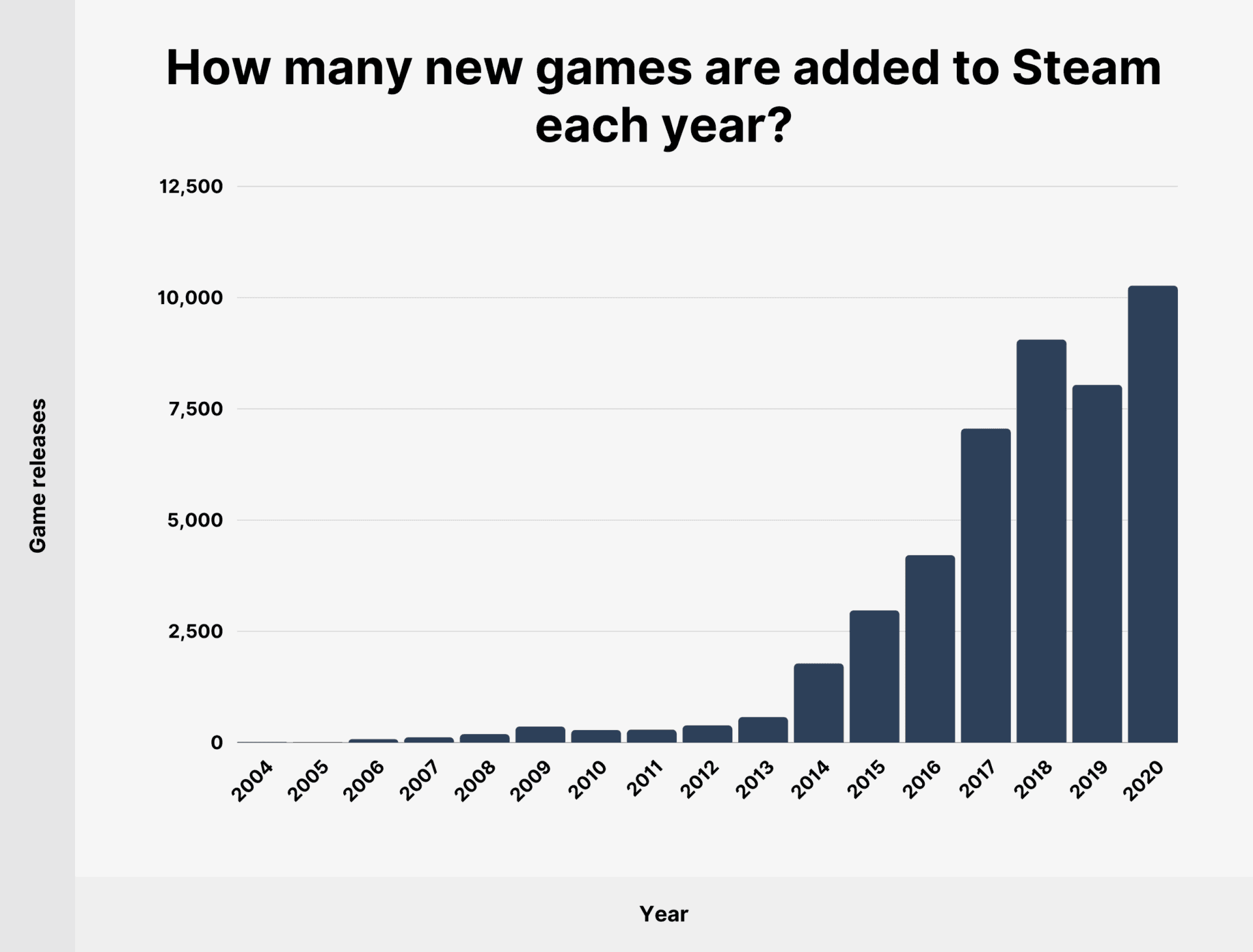 Steam Usage and Catalog Stats for 2023
