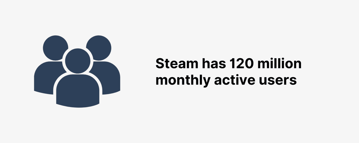Steam Usage and Catalog Stats for 2023