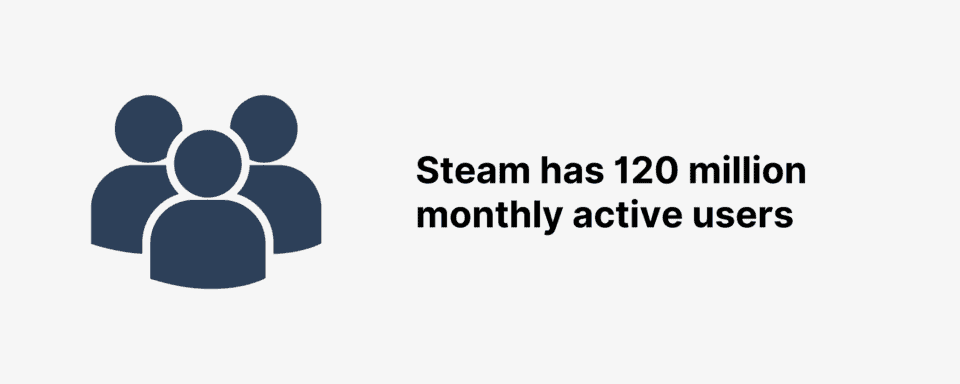 Steam Usage and Catalog Stats for 2023