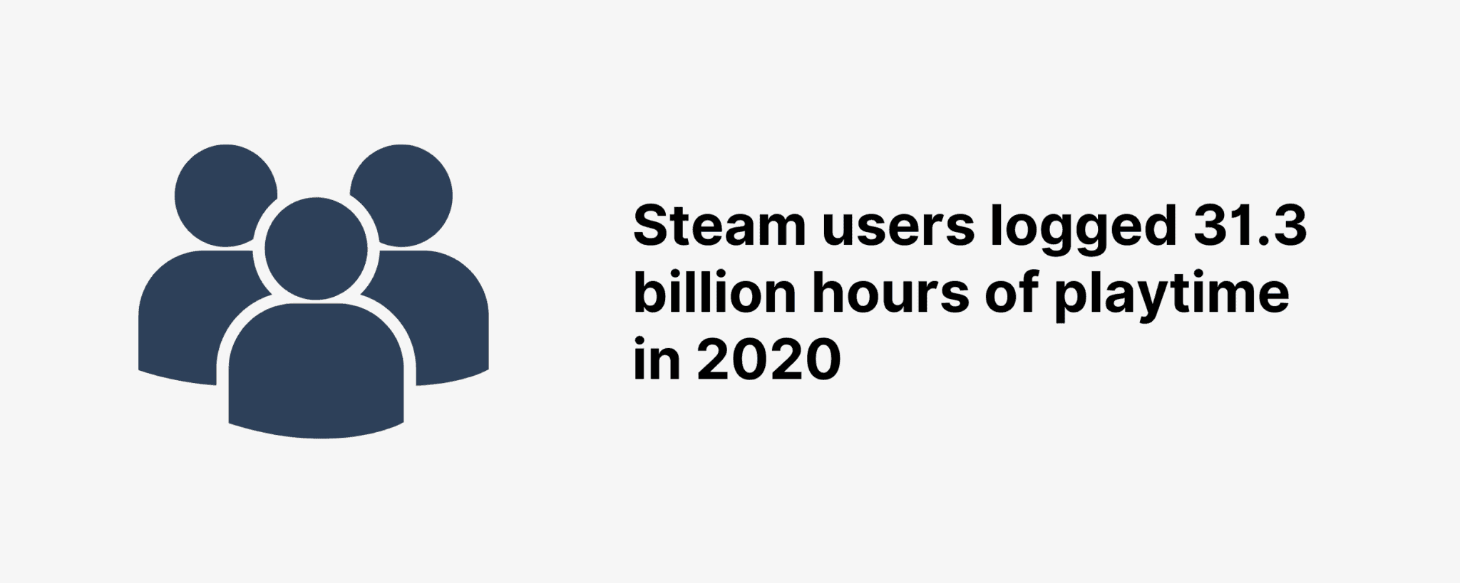 Steam Usage and Catalog Stats for 2023