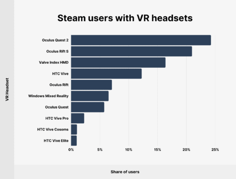 Steam Usage and Catalog Stats for 2023
