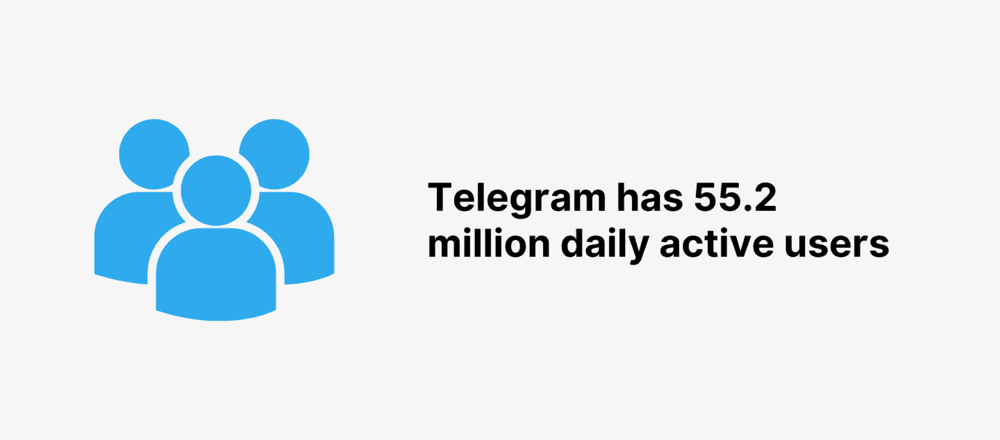 How Many People Use Telegram in 2023? 55 Telegram Stats