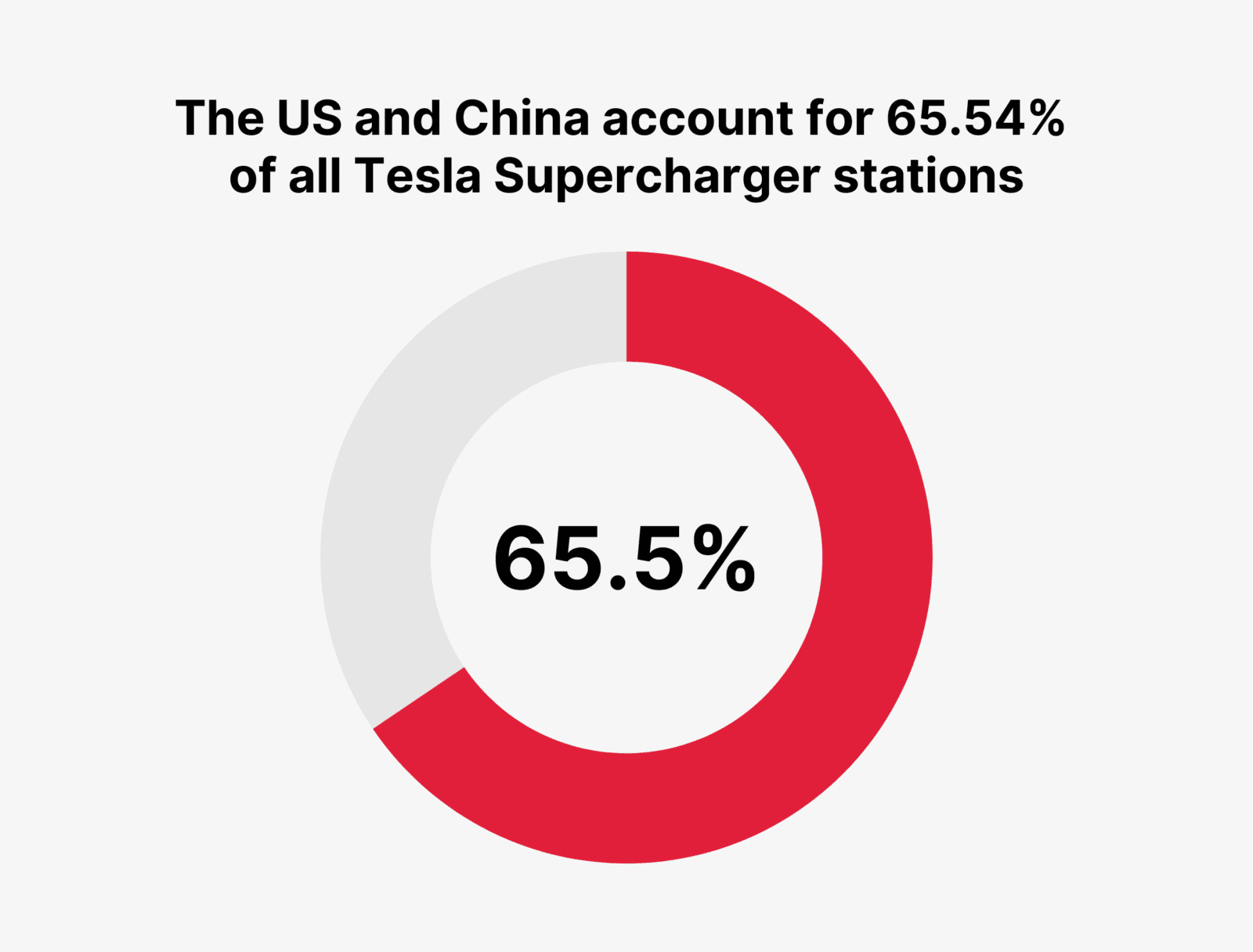 Tesla Revenue and Production Statistics for 2023