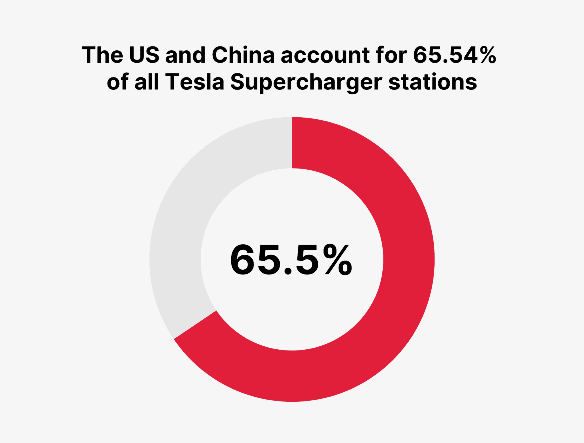 Tesla Revenue and Production Statistics for 2023