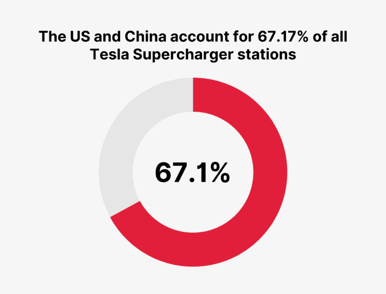 Tesla Revenue and Production Statistics for 2023