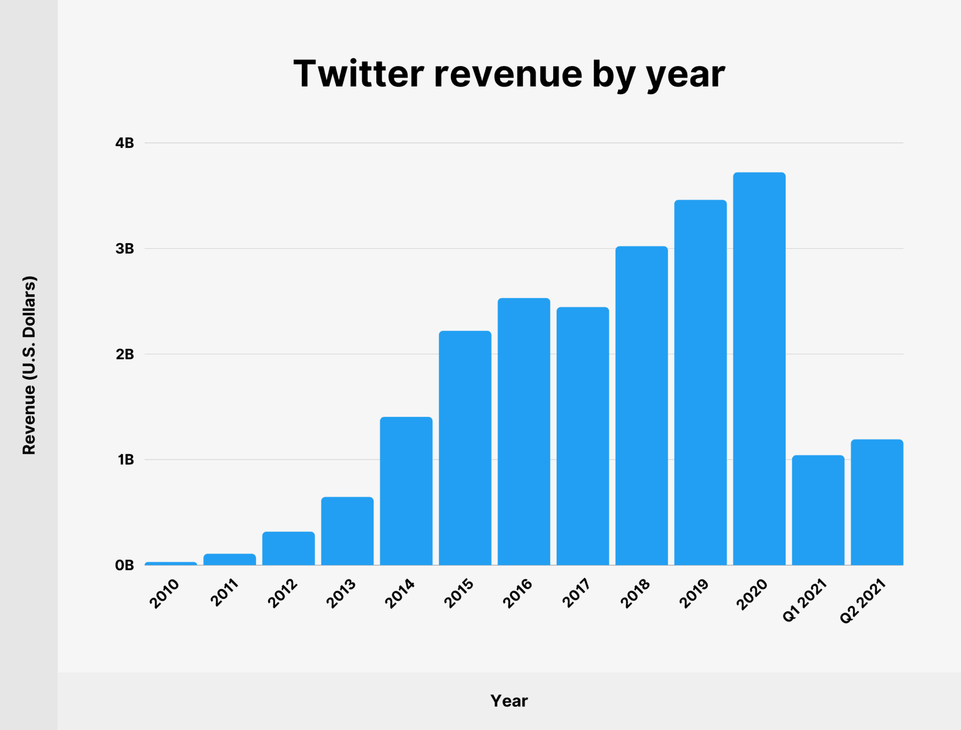 How Many People Use Twitter In 2023 New Twitter Stats 