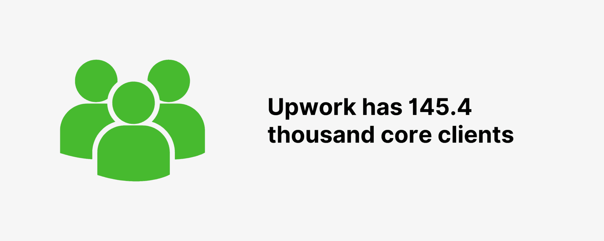 Upwork Revenue and Client Stats (2022)