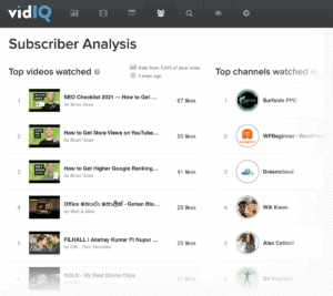 VidIQ: The Ultimate Guide