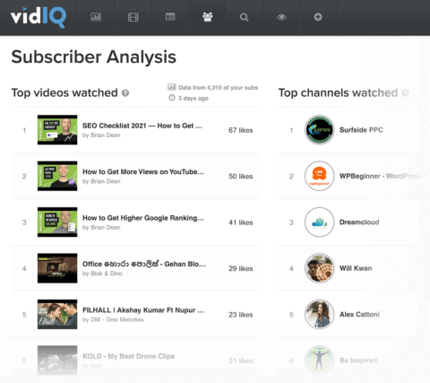 VidIQ: The Ultimate Guide