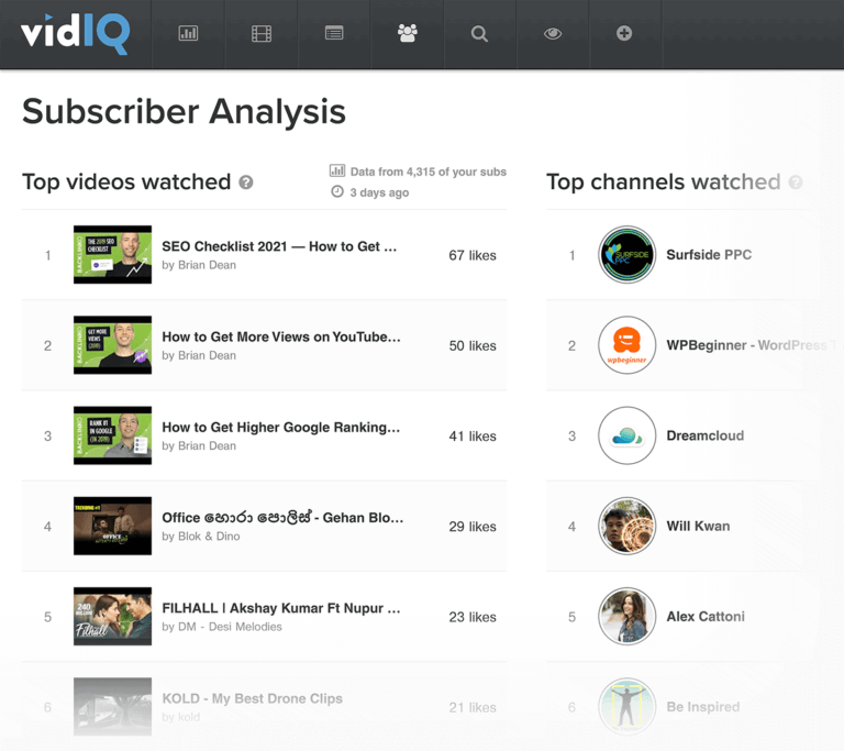 VidIQ: The Ultimate Guide