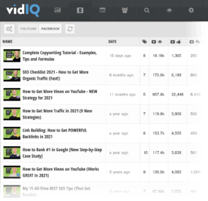 VidIQ: The Ultimate Guide