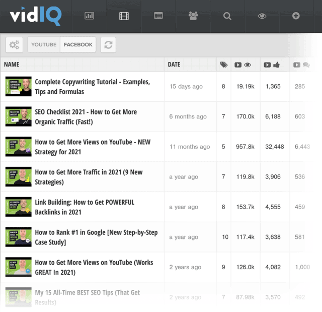 VidIQ: The Ultimate Guide