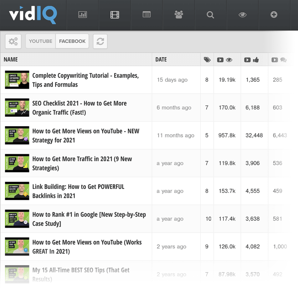 VidIQ: The Ultimate Guide