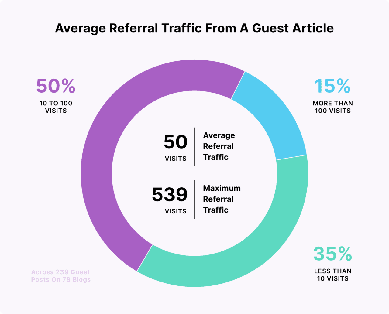 21+ Proven Strategies to Promote Your Blog in 2026
