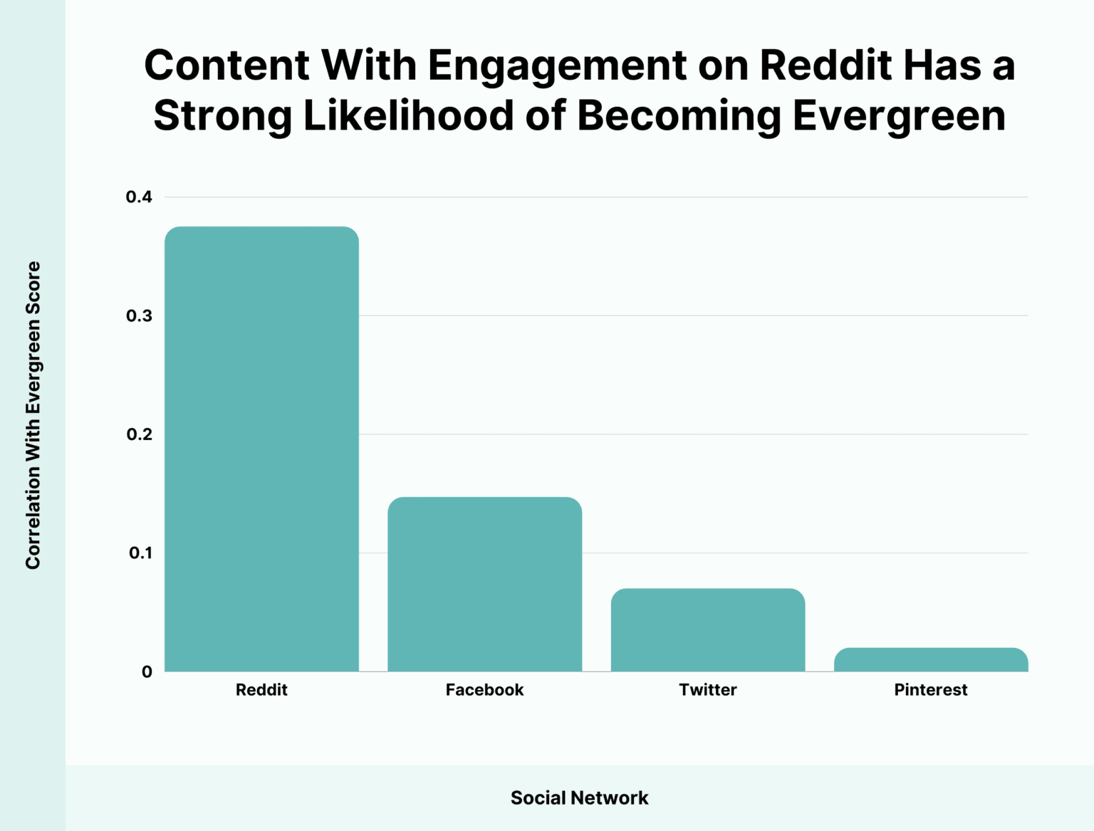 We Analyzed 3.6 Billion Articles. Here's What We Learned About ...
