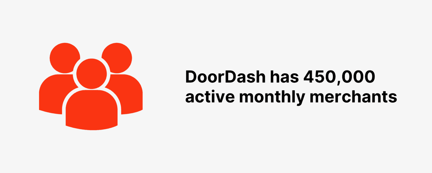 How Many People Use DoorDash in 2023? [New Data]