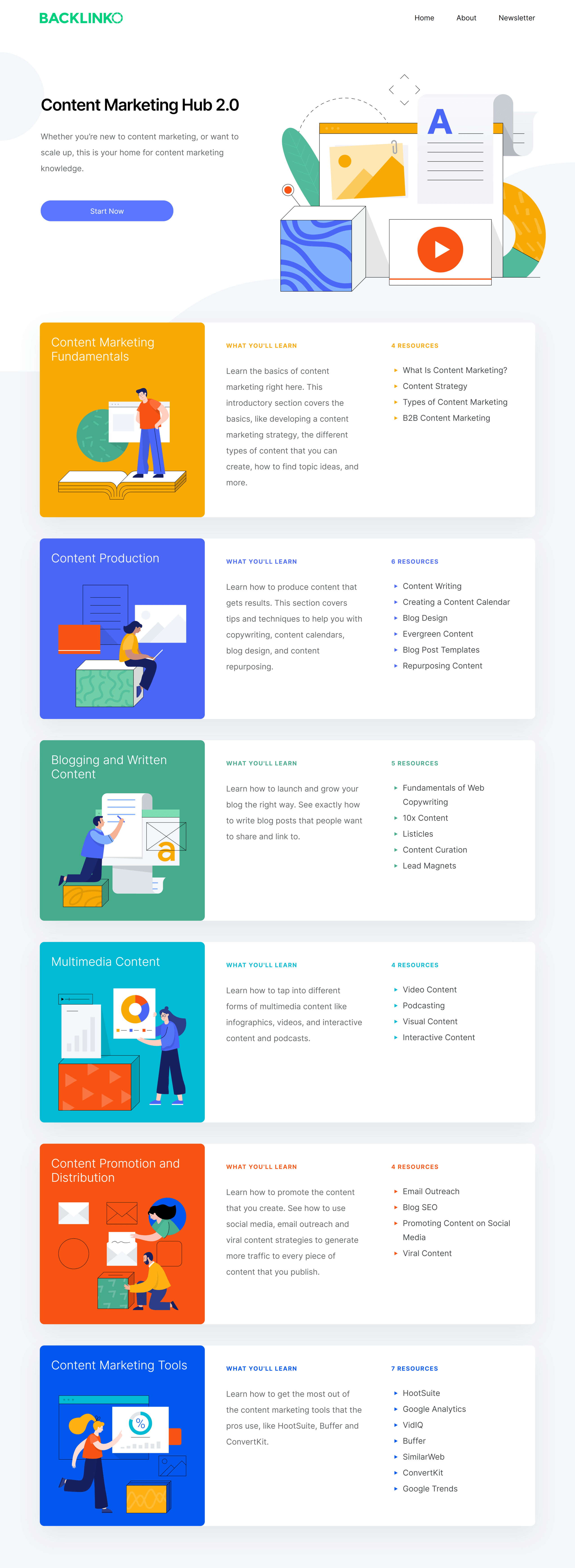 Best Practices: The Content Marketing Hub | Library of Content ...